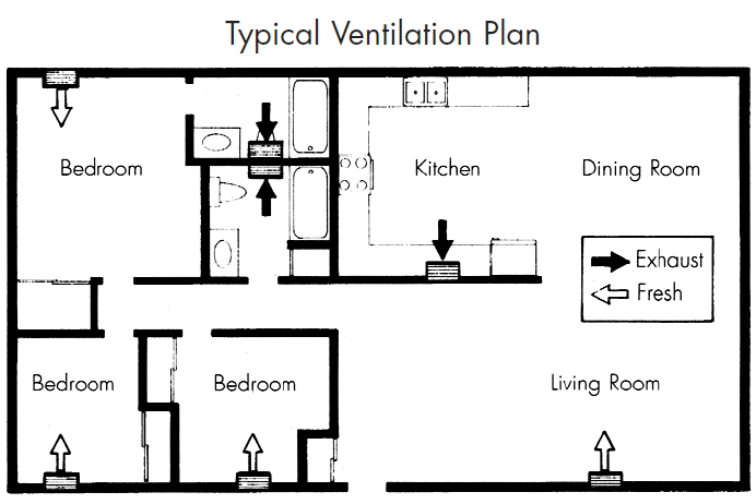 Simple Ventilation for Tight Houses