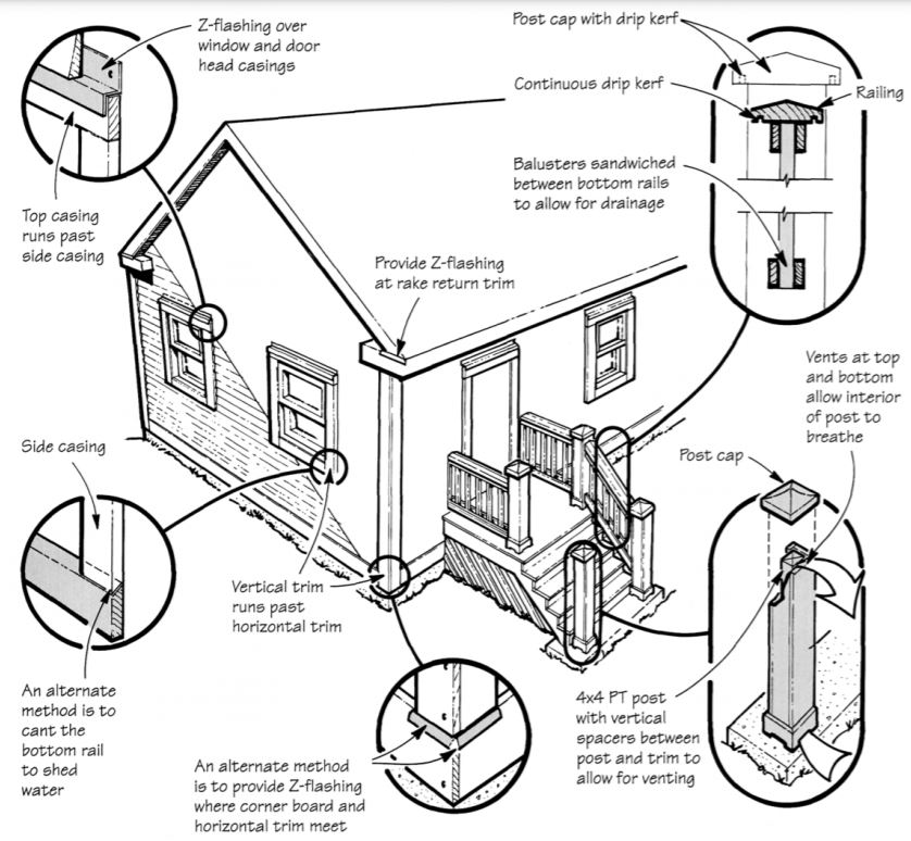 Exterior Wood Trim That Lasts