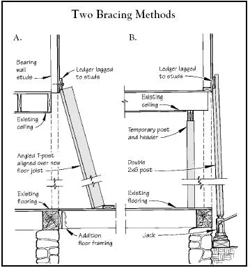 Q&A: Temporary Bearing Support