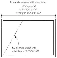 Q&A: Foundation and Framing Tolerances