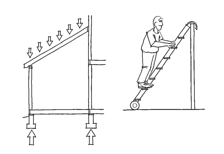 Rafter Thrust in a Shed Roof