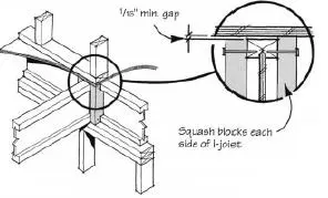 Q&A: Squash Blocks & Web Stiffeners