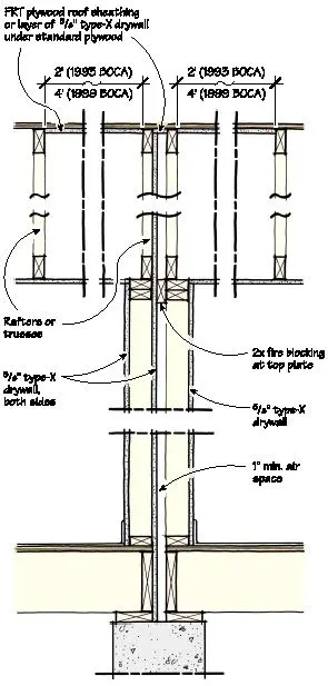Residential Firewall Construction