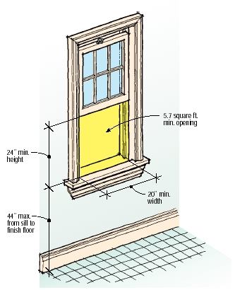 Q&A: Upstairs Window Egress Rules