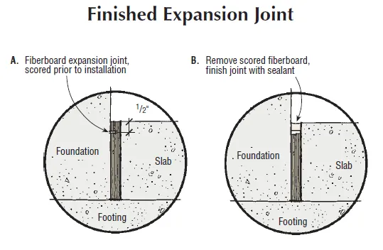 Tips for Crack-Free Concrete Slabs