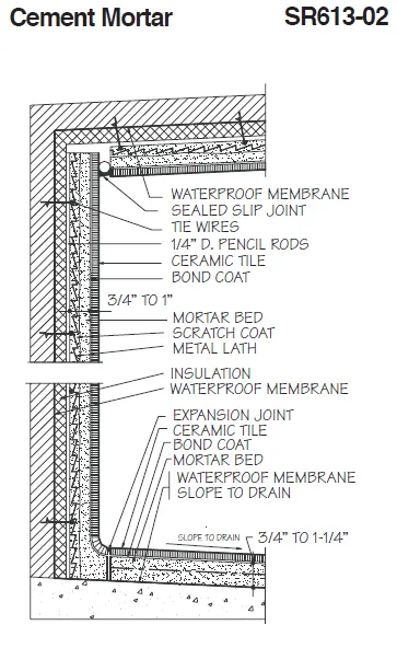 Q&A: Tile for Steam Rooms