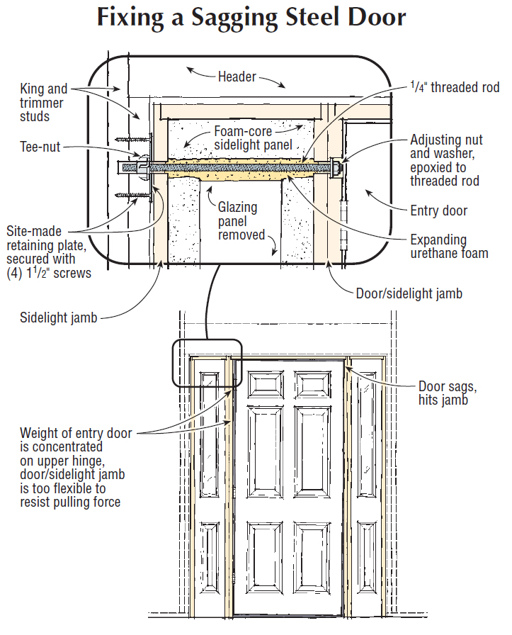 Securing Sidelights