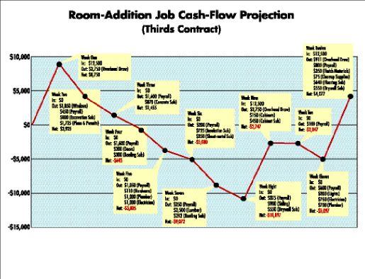Preventing The Cash-Flow Crunch