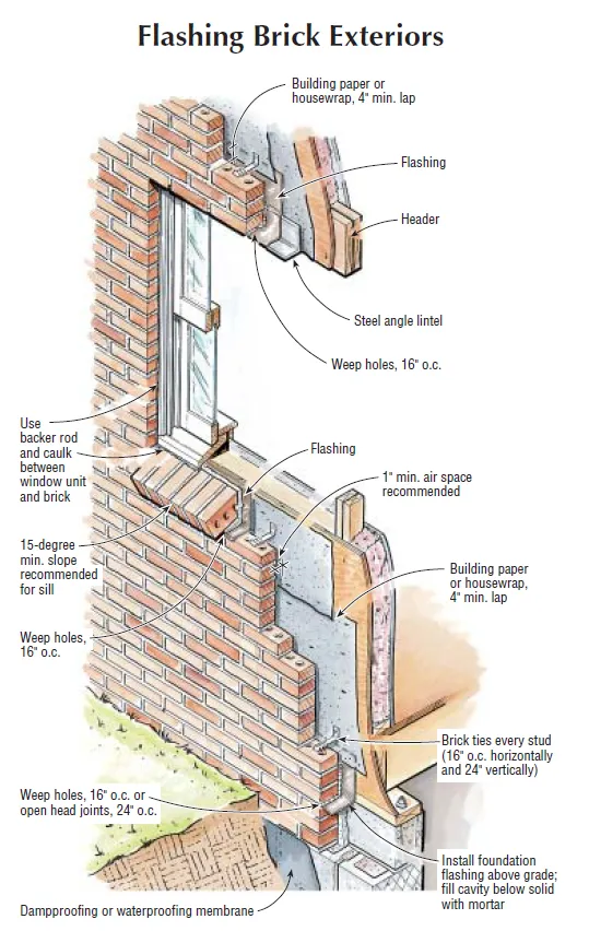 Weep Holes in Brick and Stone Veneer