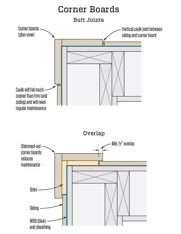 Soundings