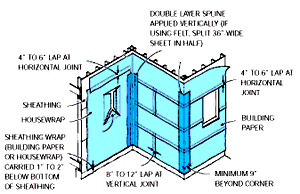 Weather­tight Exteriors