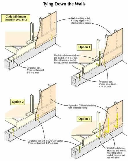 Practical Engineering: Resisting Tornado Damage