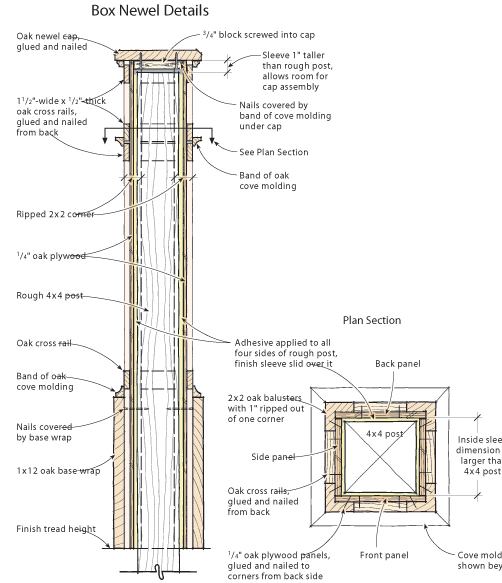 Fast Box Newel - Fewer Nail Holes