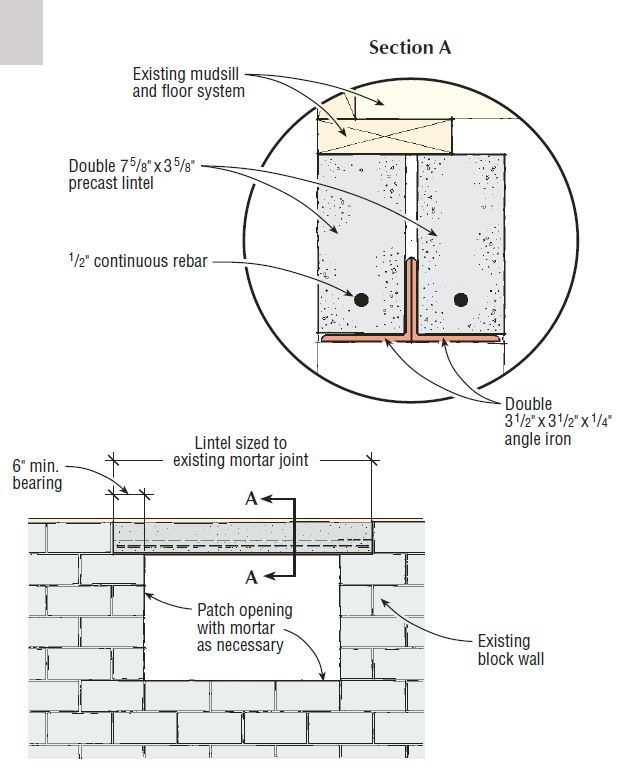 Retrofitting a Window Into a Block Foundation