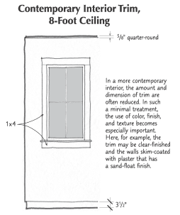 Designing With Interior Trim
