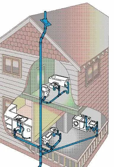 Kitchen & Bath: Venting With Air-Admittance Valves