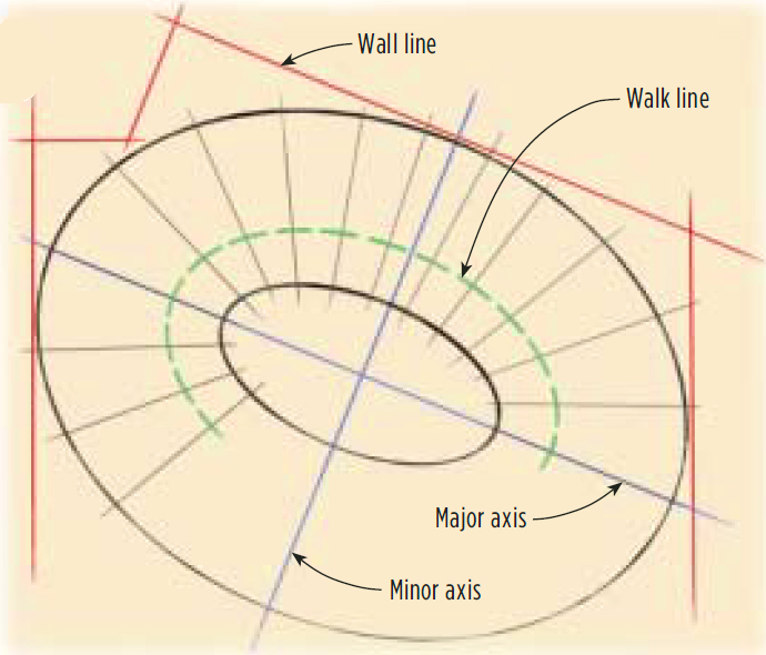 Framing an Elliptical Staircase