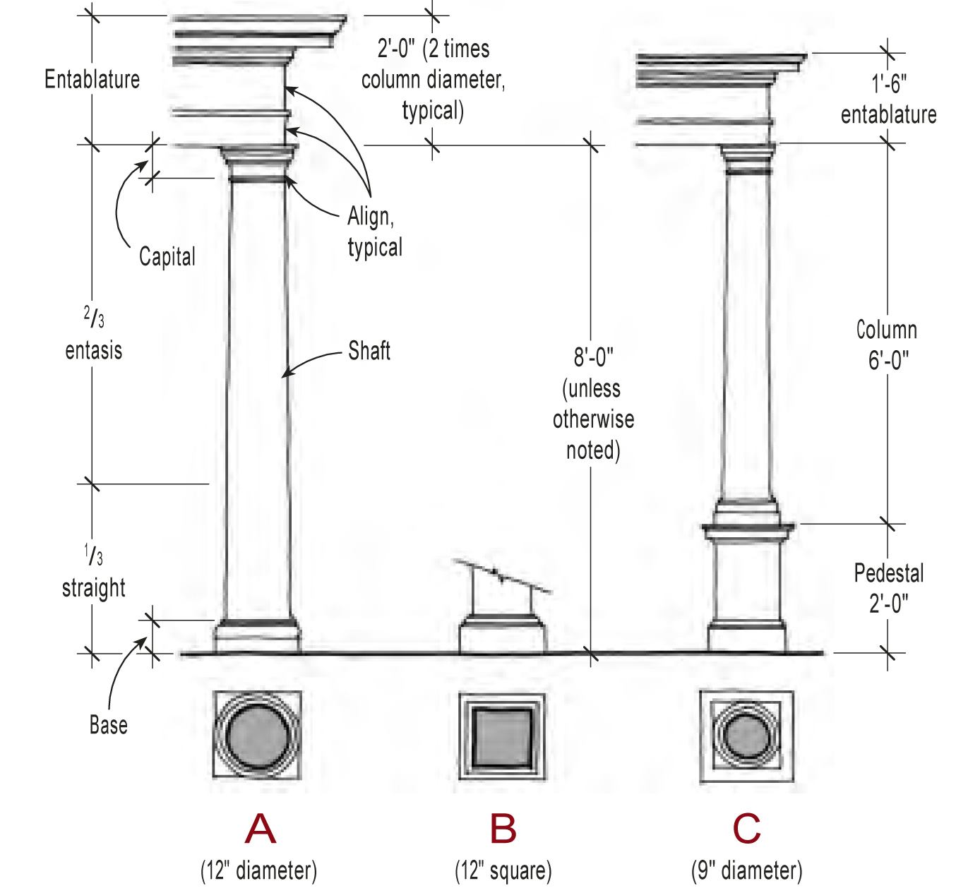 Columns, Posts, Piers: What's Best for the Porch?