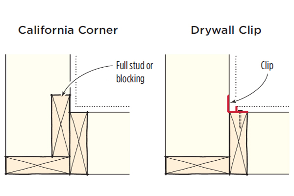Best Corner Framing