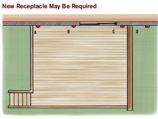 Electrical Code Requirements for Decks