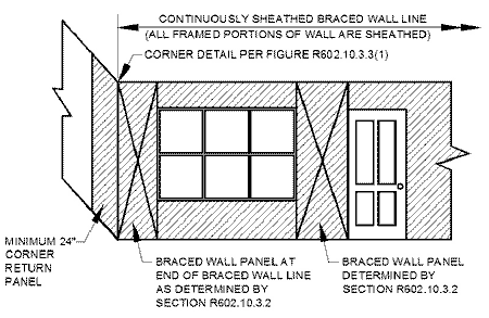 Wall Bracing Revisited