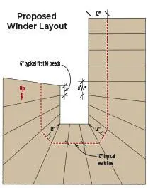 Winder Layout to Code?