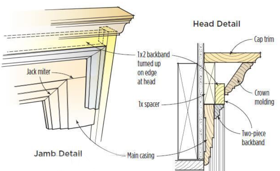 Reproducing Victorian-Style Door Casing