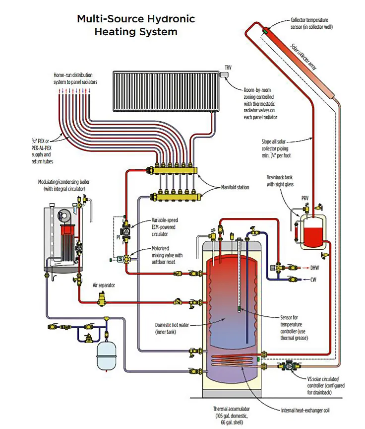 Radiant Hydronic Heating Workbook - Basic Instruction - Journal of ...