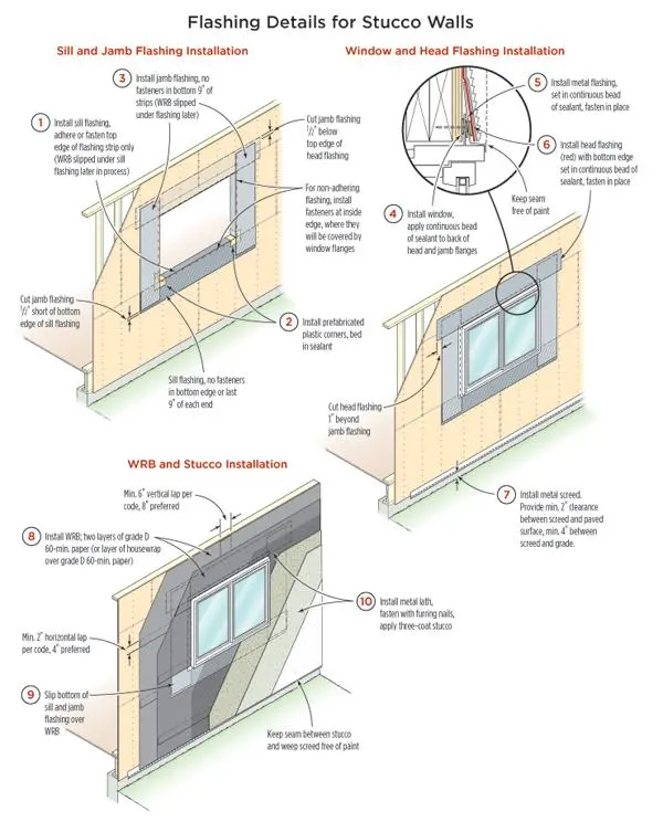 Stucco Flashing Details STUCCO STOP – Jays Metal