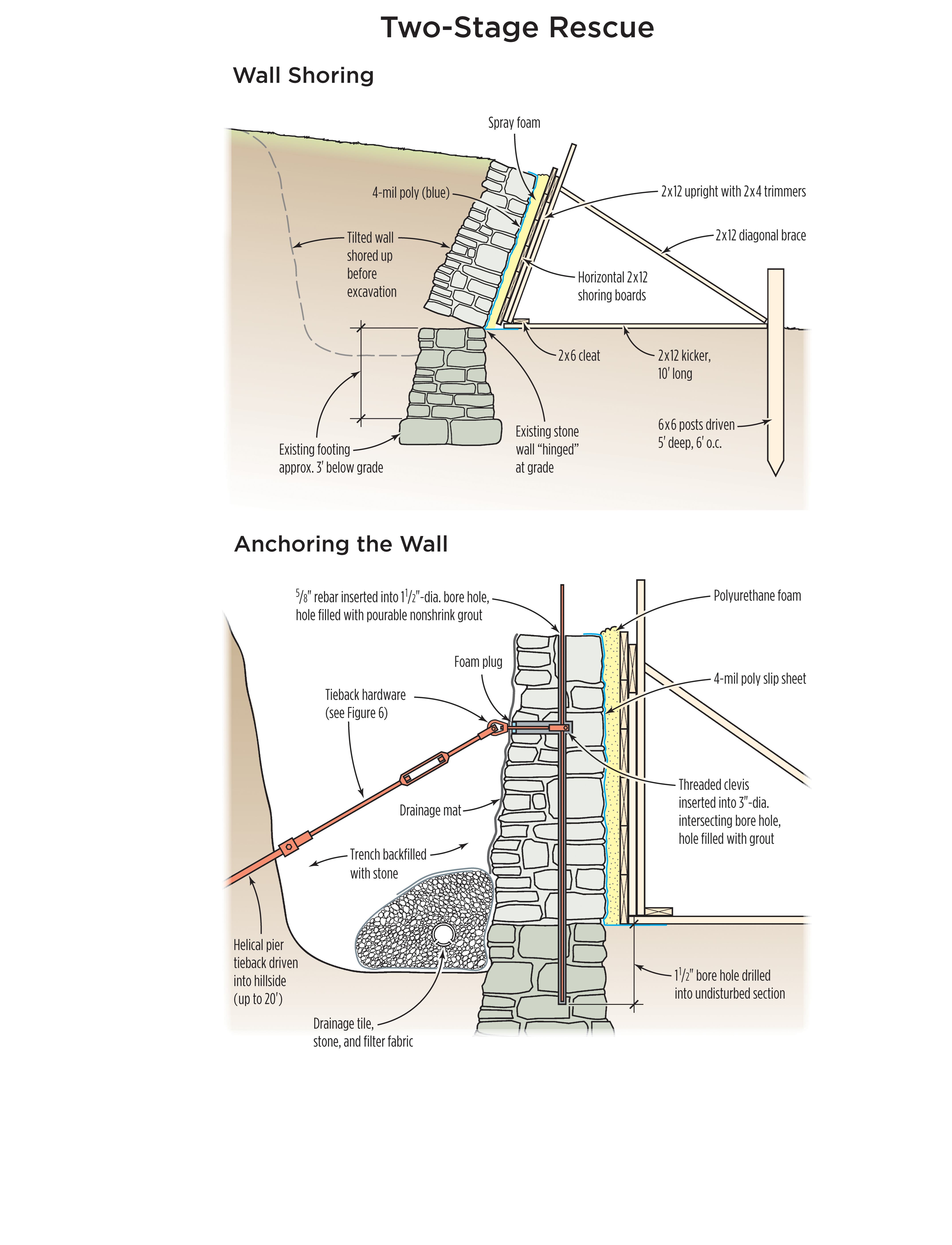 Straightening a Stone Wall With Steel Pins and Helical Tiebacks