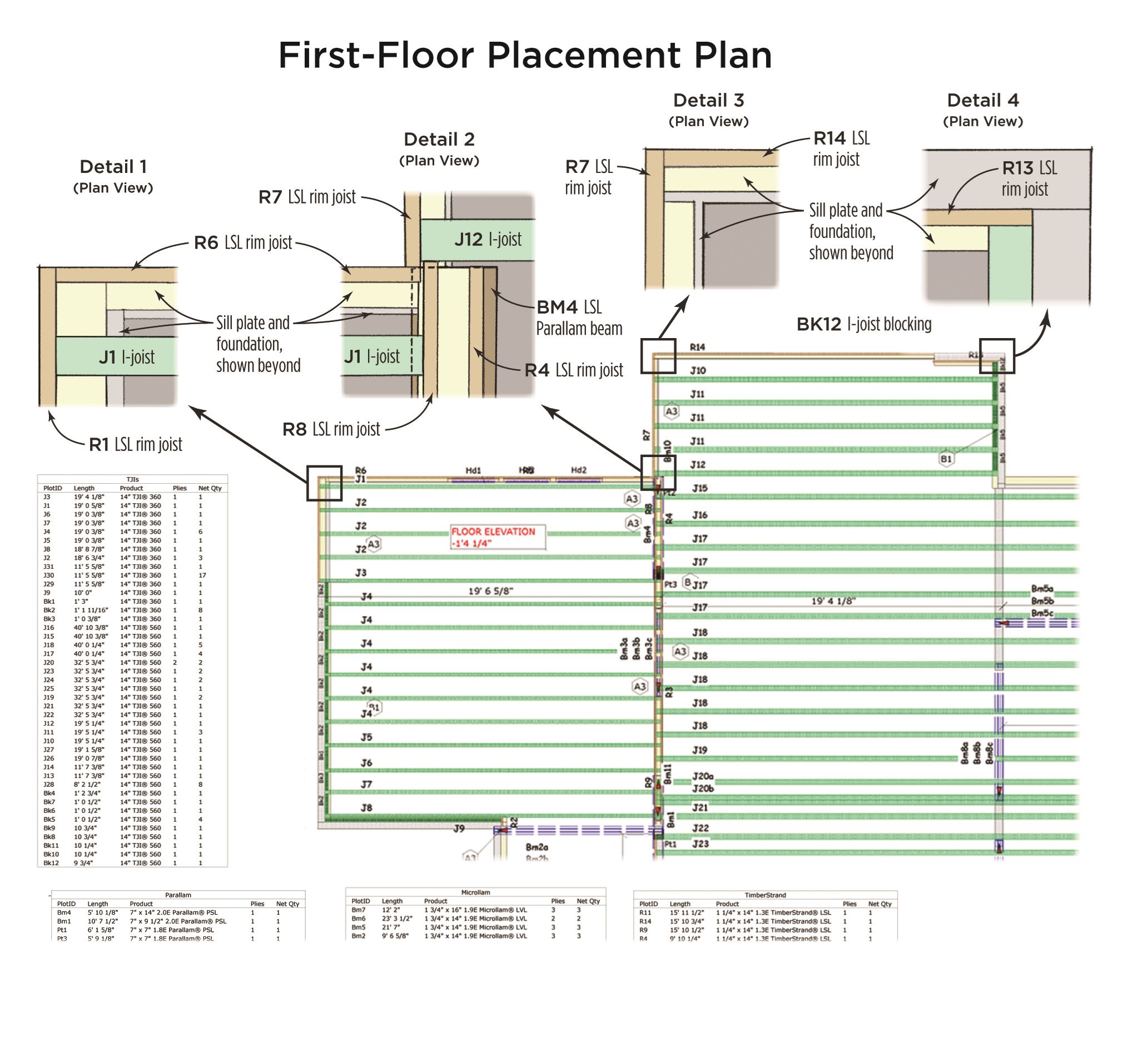 Precut Framing
