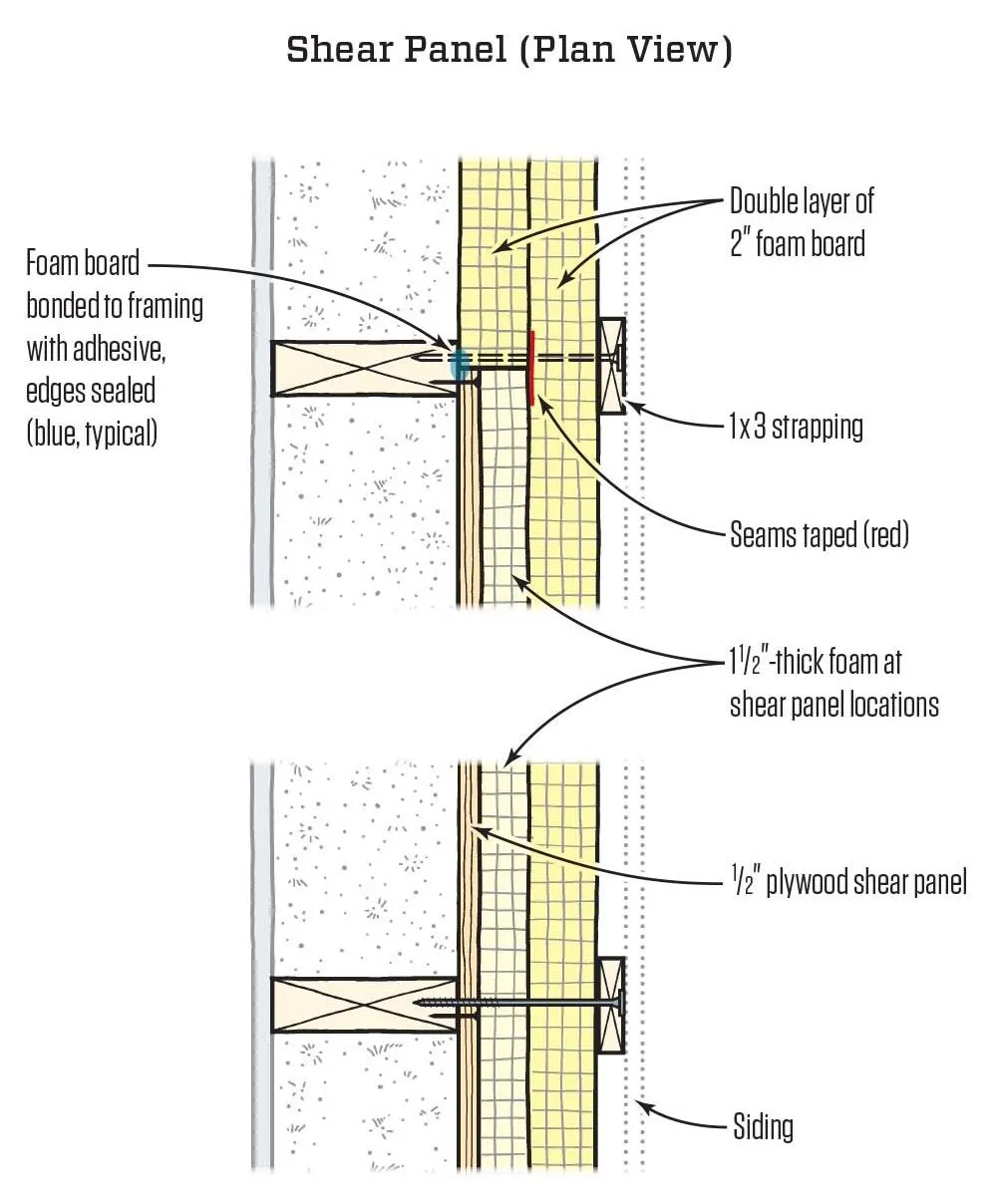 Typical Siding Insulation Detail