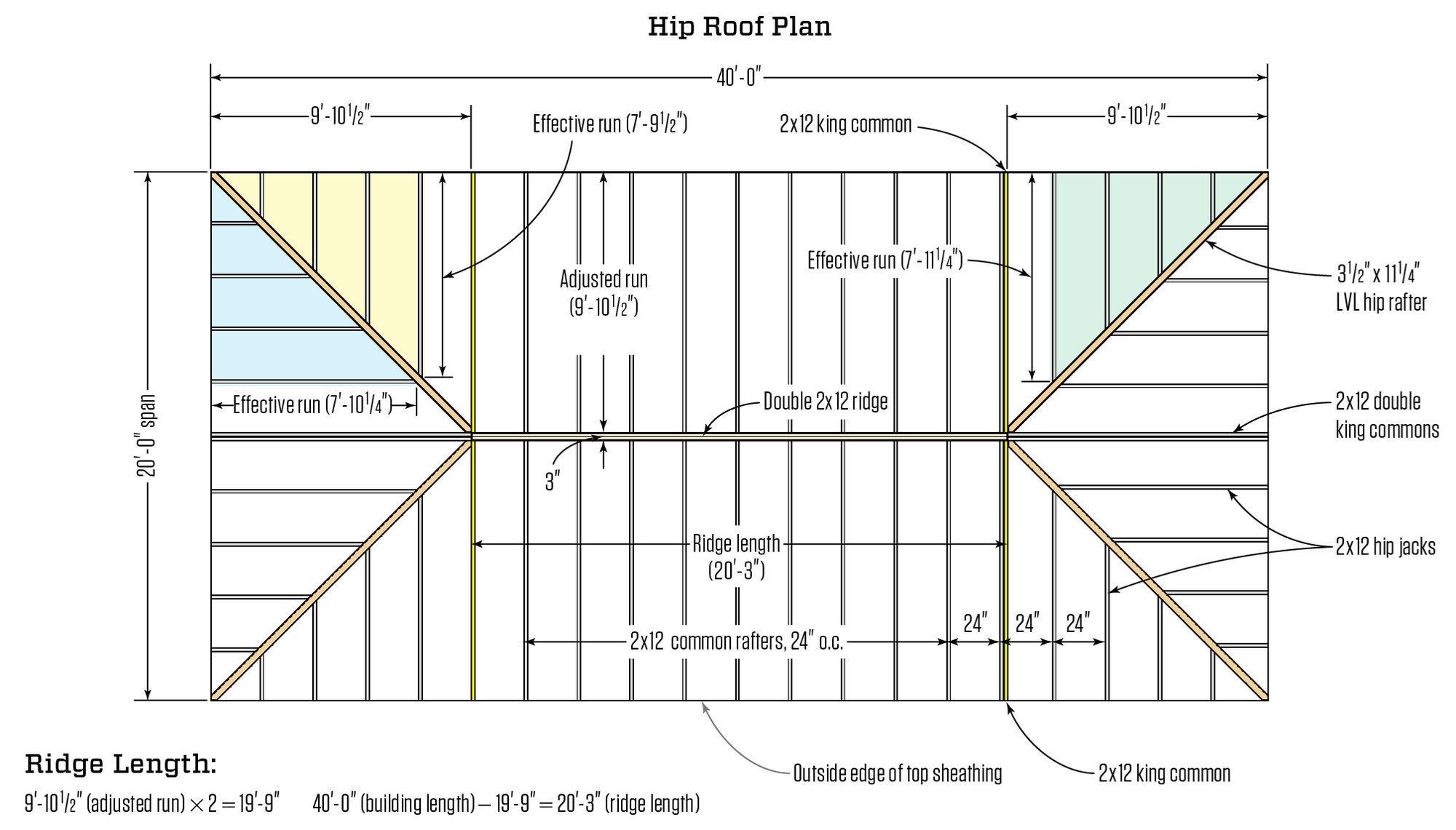 Framing a Hip Roof