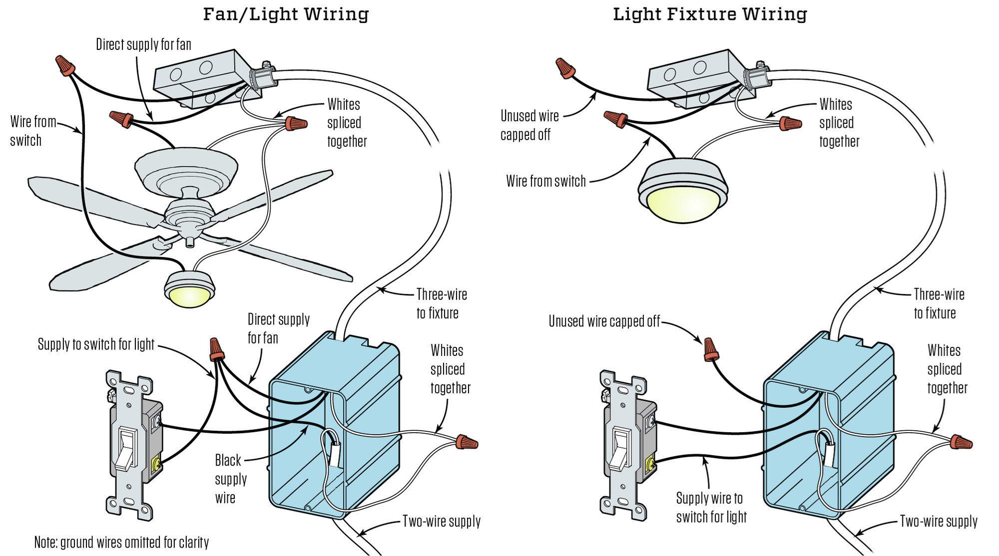 Replacing a Ceiling Fan-Light With a Regular Light Fixture