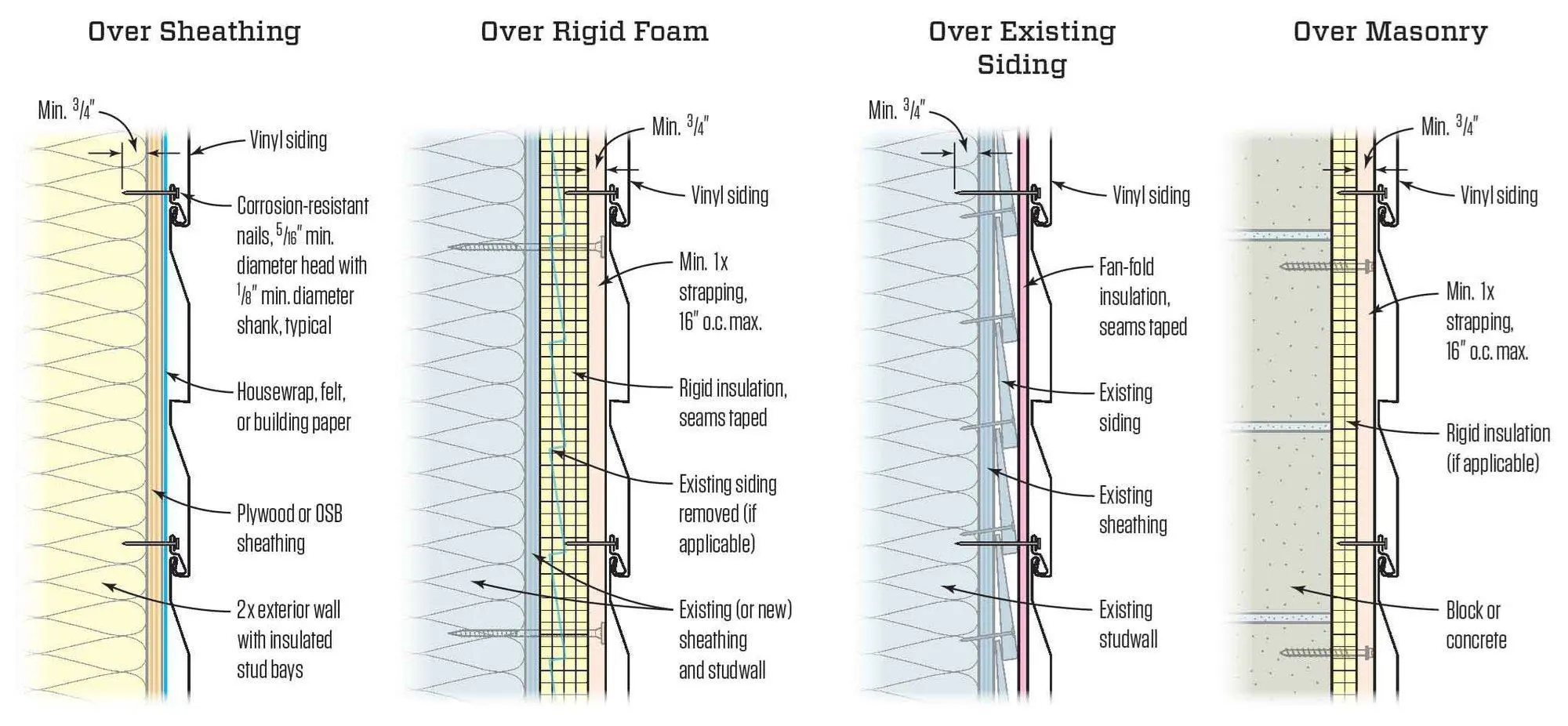 Vinyl Siding Trim Profile Dimensions