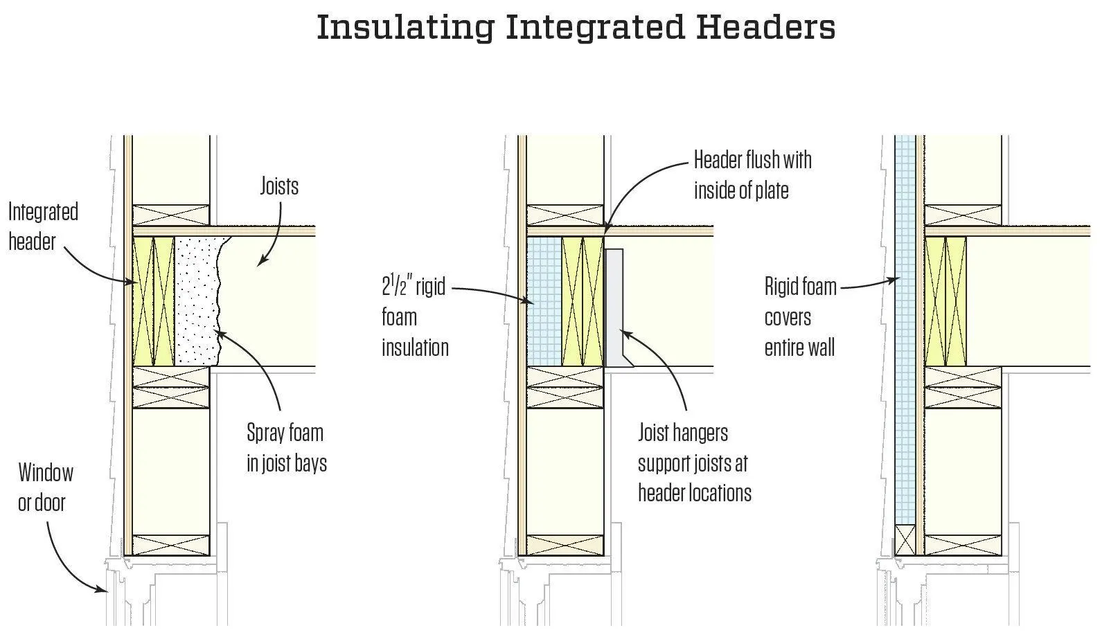 Q&A: Floor-System-Integrated Headers