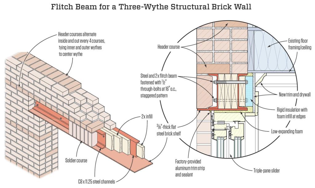 Retrofitting an Oversize Door in Structural Brick