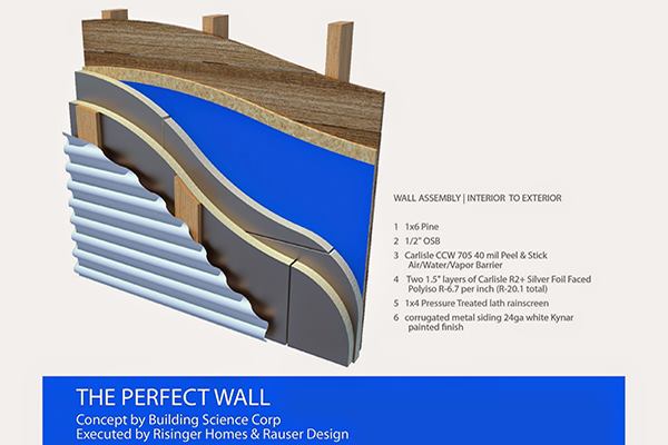 The "Perfect Wall" Concept