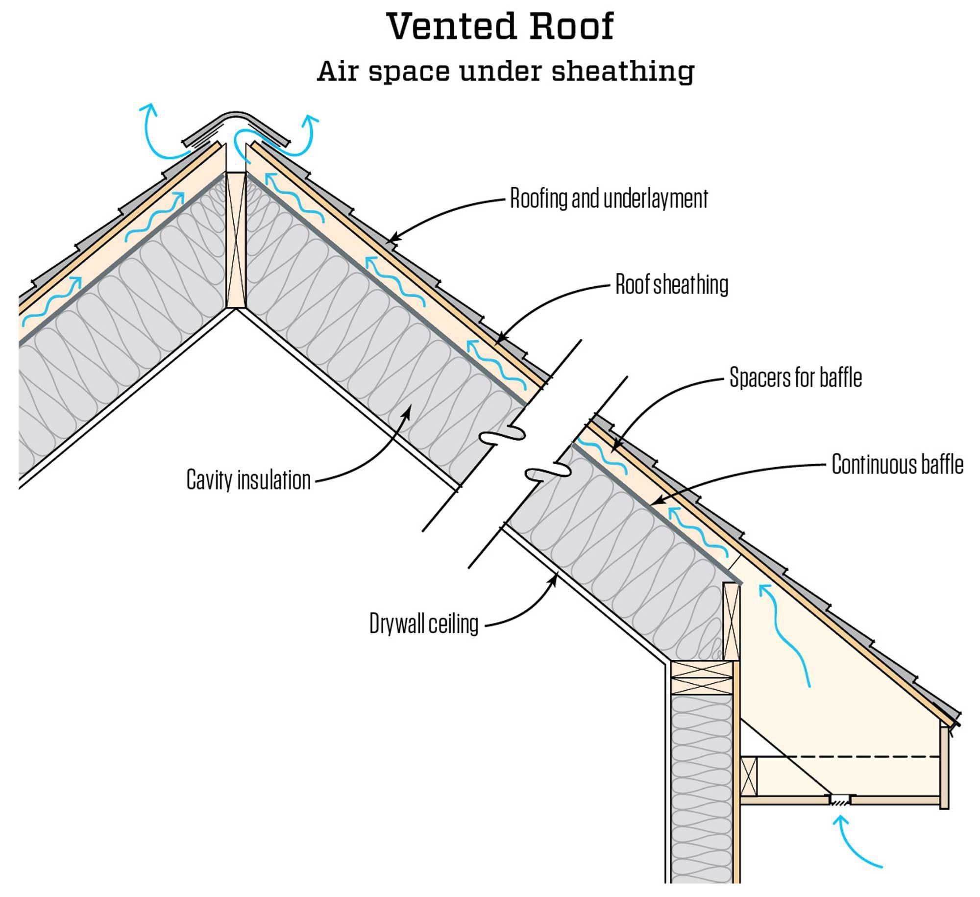 Insulating Cathedral Ceilings