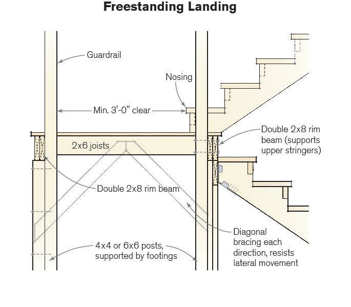 Mid-Stair Landings
