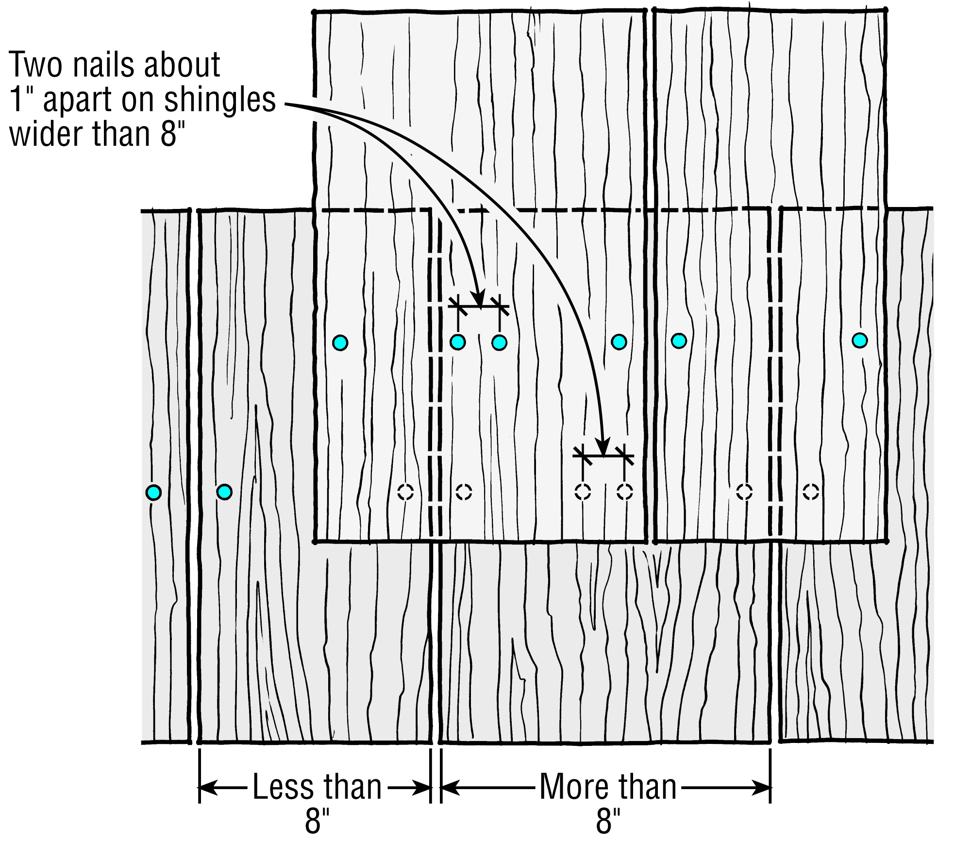 JLC Field Guide: Shingles - Journal of Light Construction