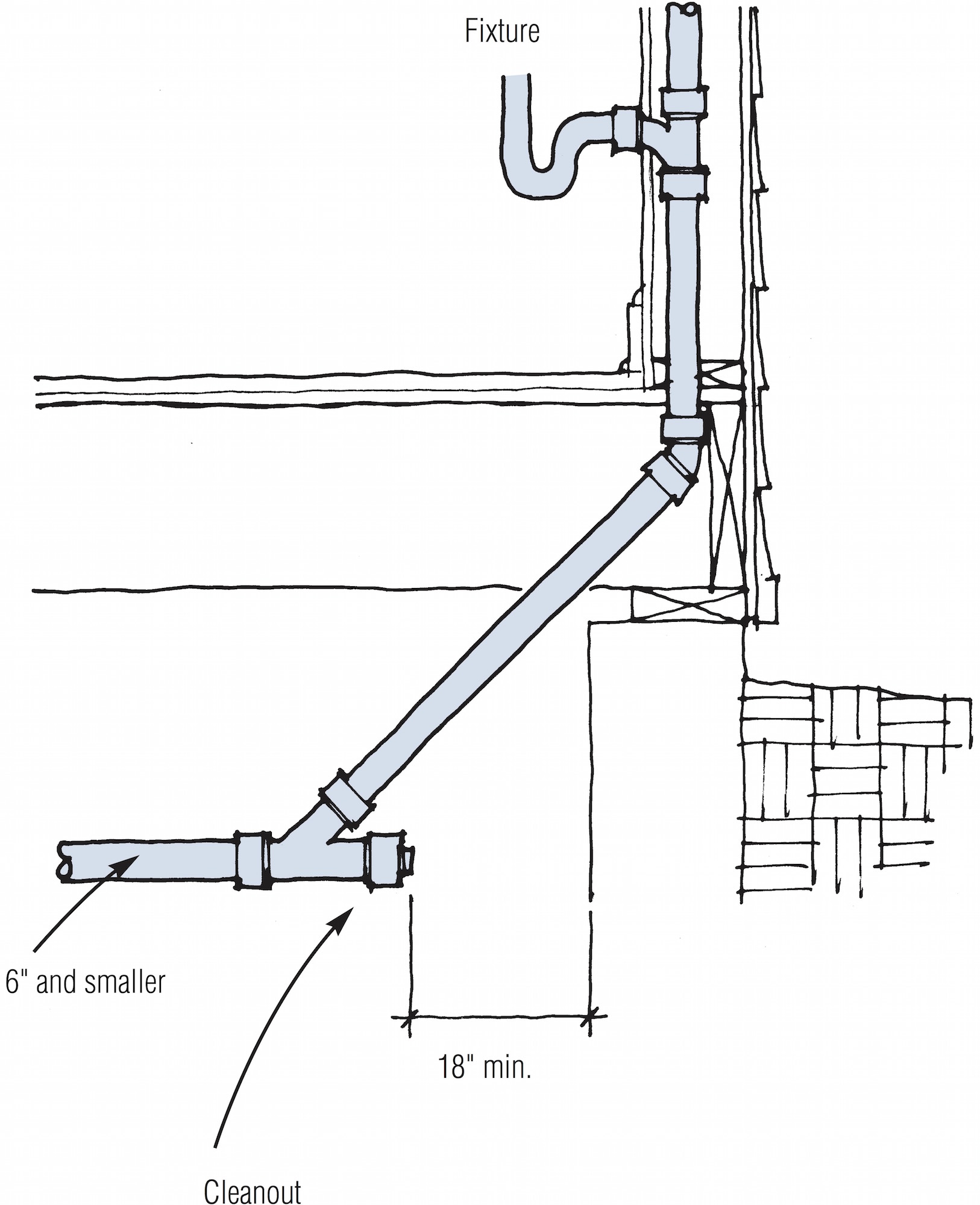 Plumbing Drain Cleanouts
