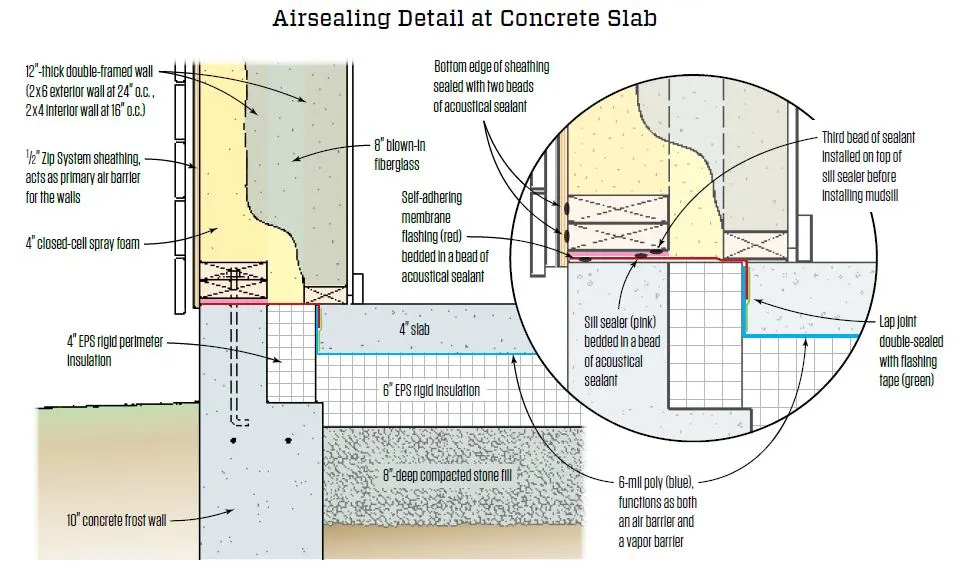 Structural Slabs Archives - Journal of Light Construction