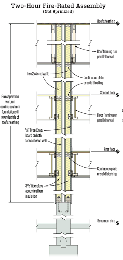 Fire Separation Walls