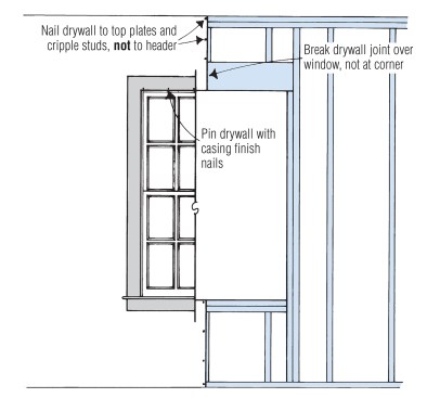 JLC Field Guide: Drywall - Journal of Light Construction