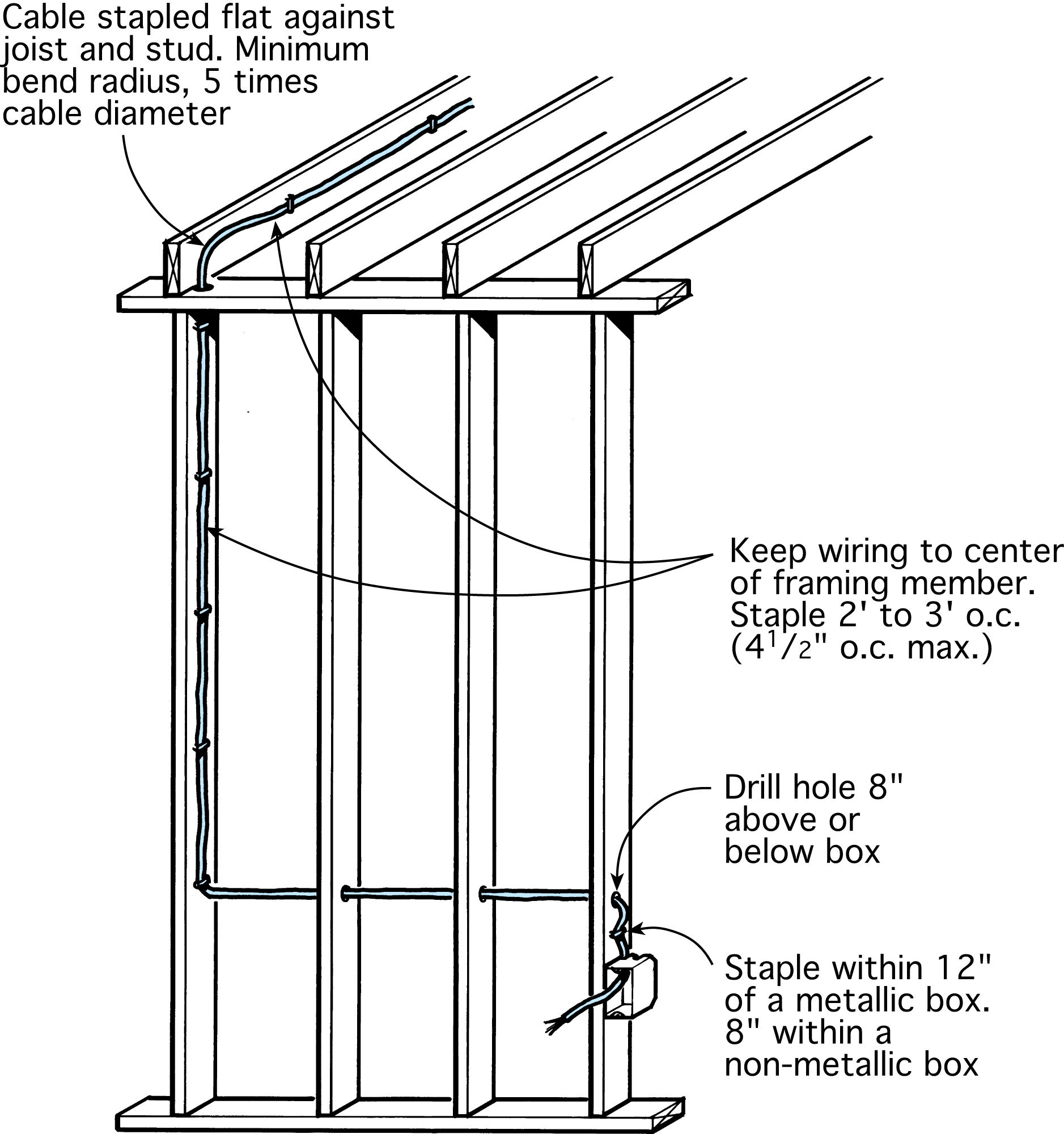 JLC Field Guide: Rough Wiring - Journal of Light Construction