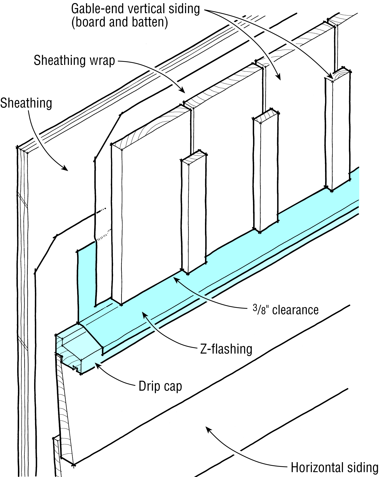 Siding Transitions