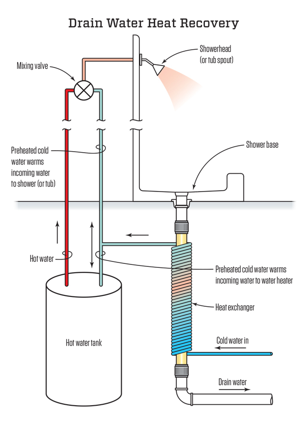 Wastewater Heat Recovery Systems
