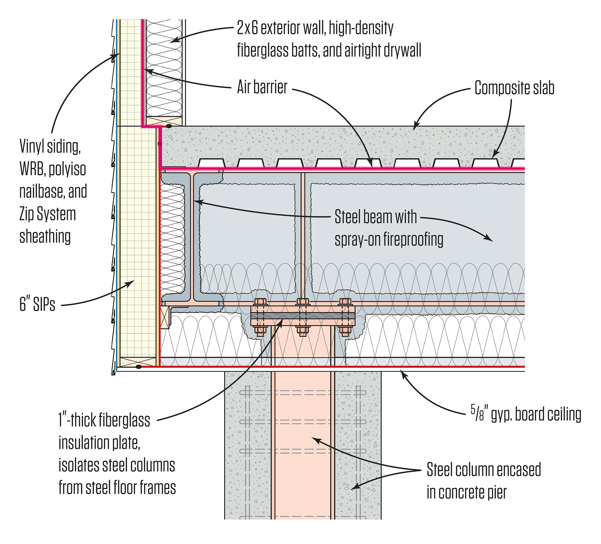 A Thermally Broken Steel Connection