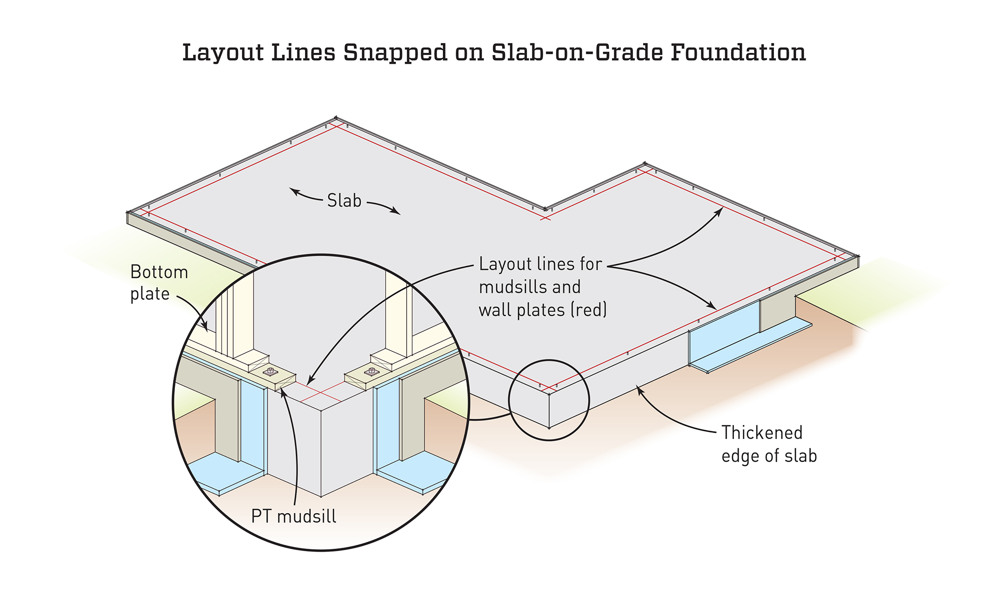Snapping Layout Lines for Walls